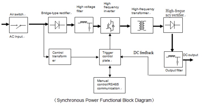 IGBT-based Electrolysis rectifier,electrolysis rectifier efficiency ...
